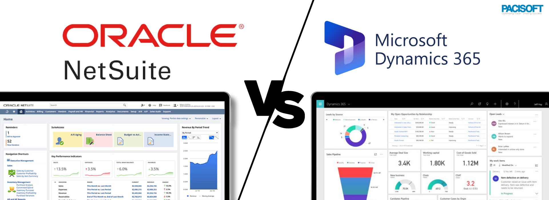 NetSuite với SAP: So sánh các giải pháp ERP | NetSuite bản quyền - Đại lý uỷ quyền Oracle chính thức